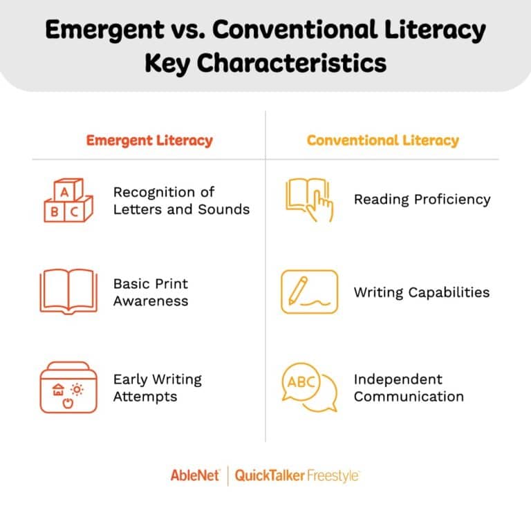 Enhancing AAC Interventions with Literacy Skills: Strategies for SLPs ...