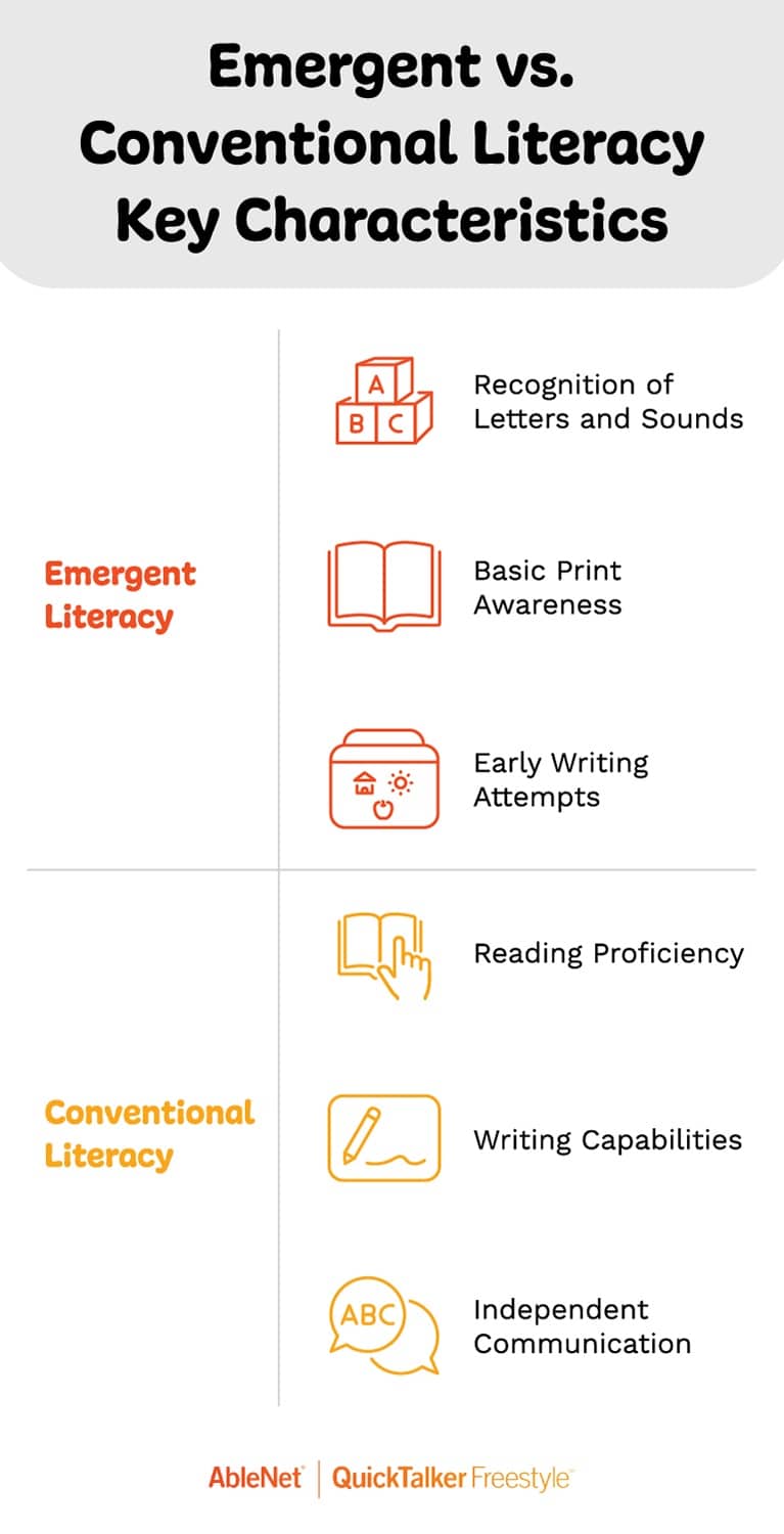 Enhancing AAC Interventions with Literacy Skills: Strategies for SLPs ...
