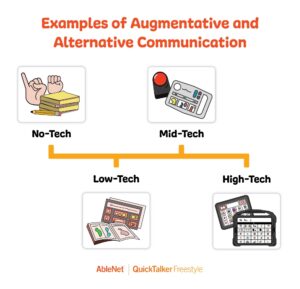 How High-Tech AAC Devices Transform Lives