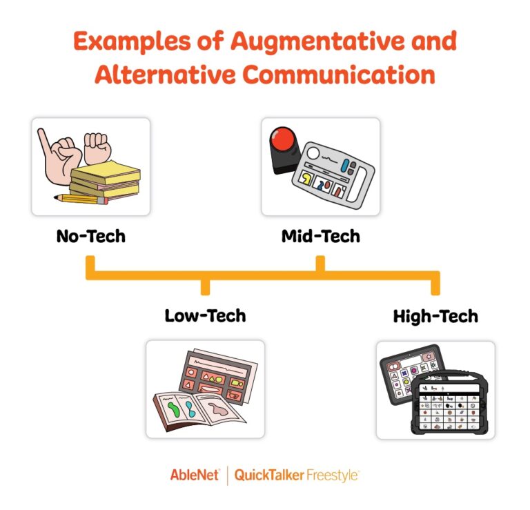 How High-Tech AAC Devices Transform Lives