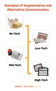 How High-Tech AAC Devices Transform Lives