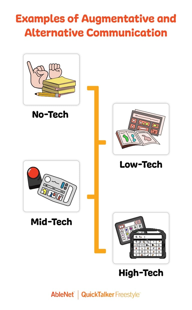 How High-Tech AAC Devices Transform Lives