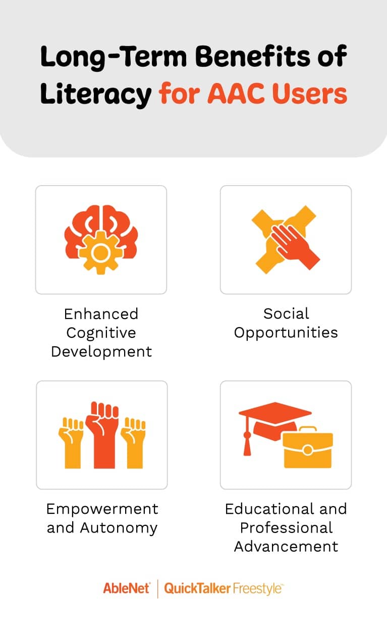 Enhancing AAC Interventions with Literacy Skills: Strategies for SLPs ...