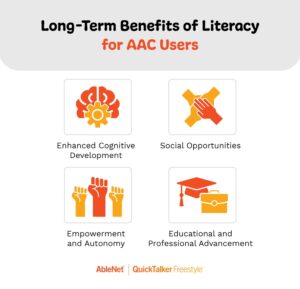 Enhancing AAC Interventions with Literacy Skills: Strategies for SLPs ...