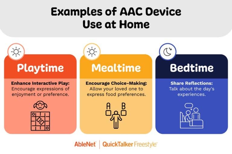 Key Strategies to Boost AAC Use at Home