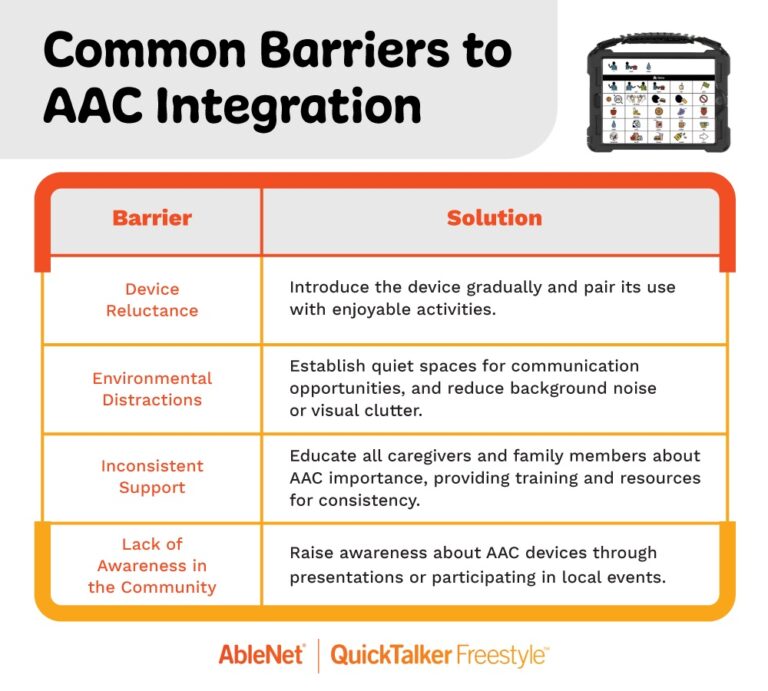 Seamlessly Integrate AAC Devices into Daily Routines