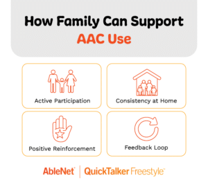The Impact of AAC on Early Speech Development