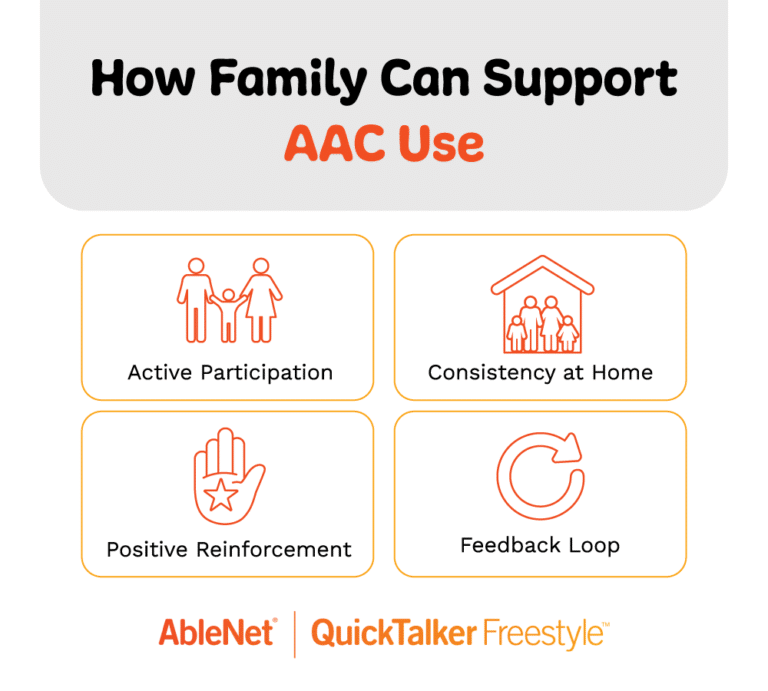 The Impact of AAC on Early Speech Development