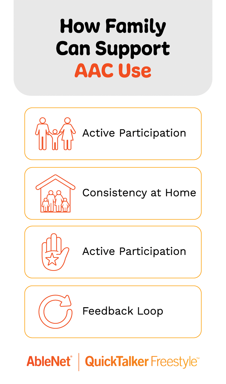 The Impact of AAC on Early Speech Development