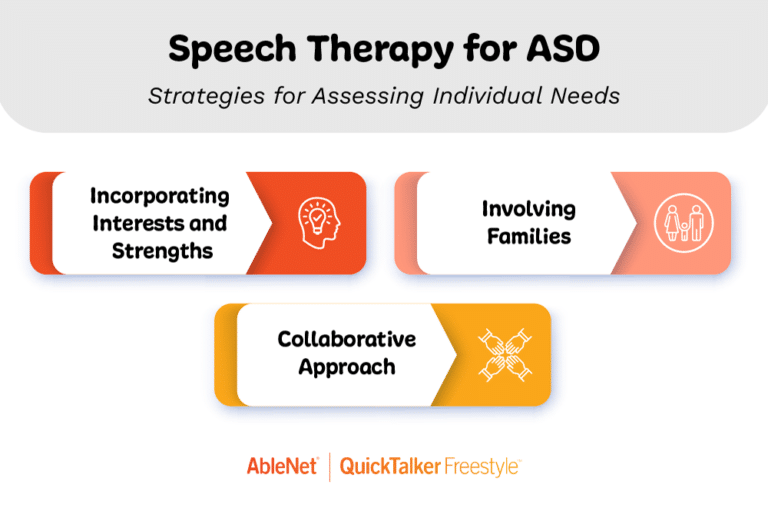 Effective Speech Therapy Approaches—Working with ASD