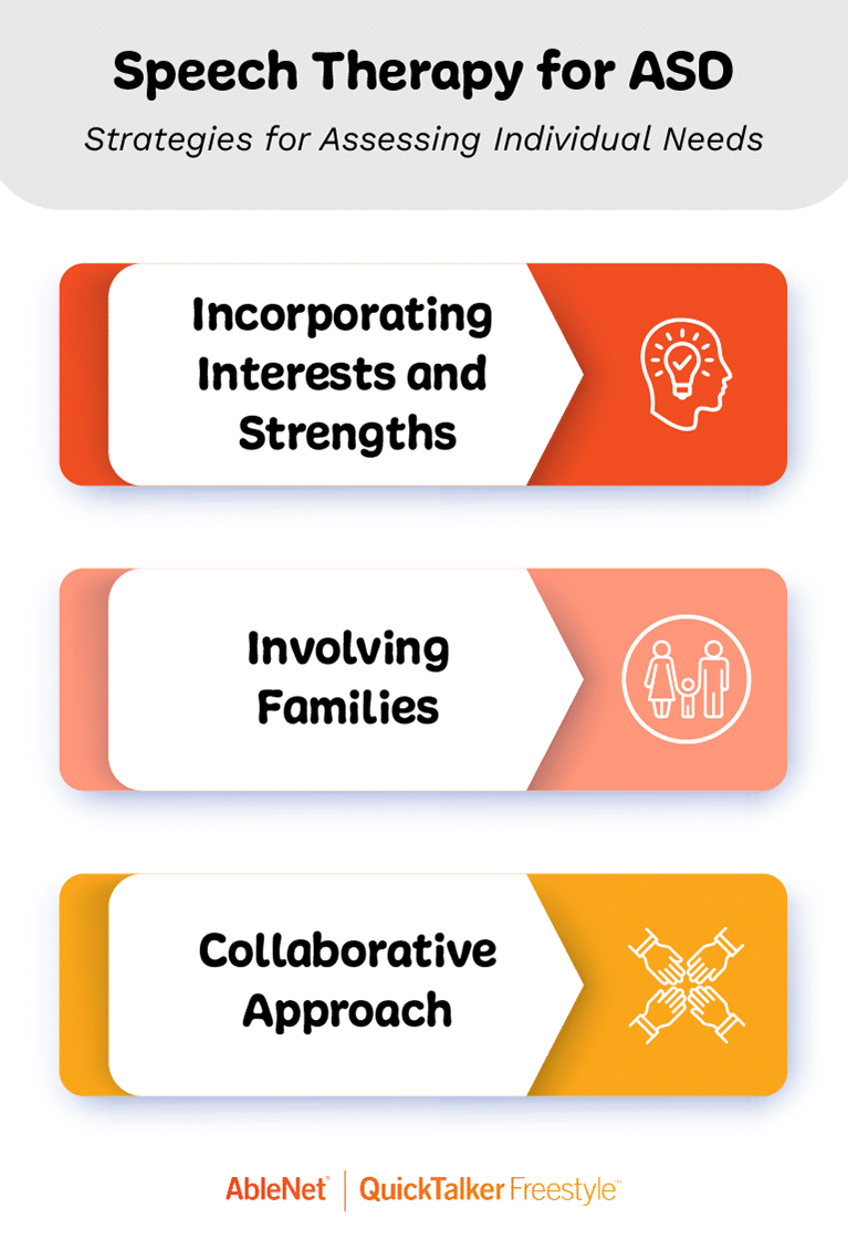 Effective Speech Therapy Approaches—Working with ASD