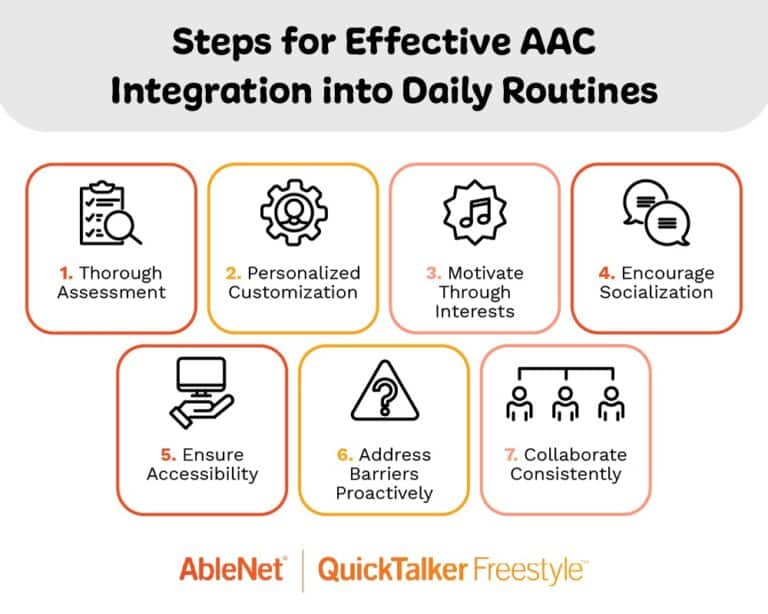 Seamlessly Integrate AAC Devices into Daily Routines