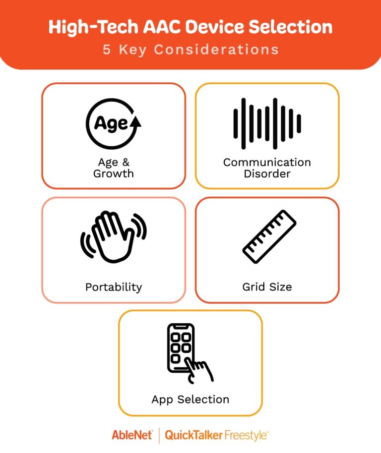 Choose the Optimal High-Tech AAC Device—5 Considerations