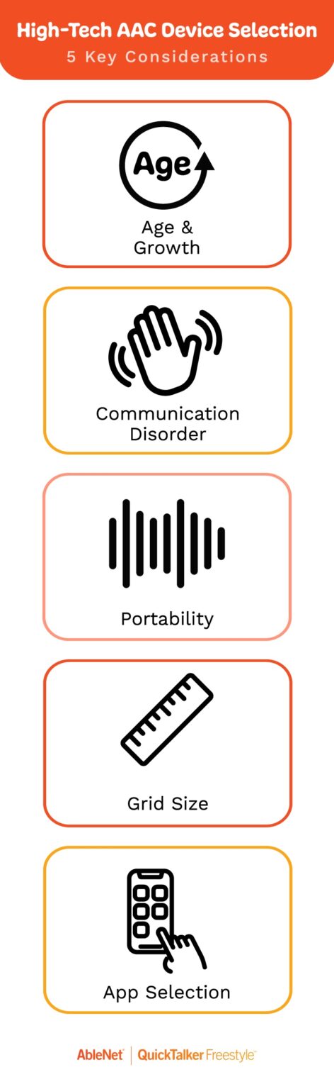 Choose The Optimal High Tech Aac Device—5 Considerations