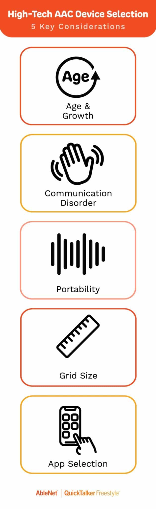 Choose the Optimal High-Tech AAC Device—5 Considerations