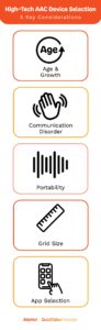 Choose the Optimal High-Tech AAC Device—5 Considerations