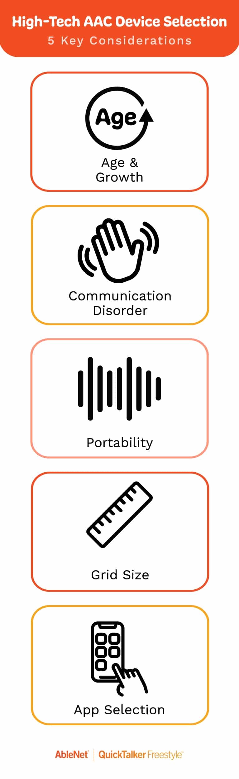 Choose The Optimal High Tech Aac Device—5 Considerations