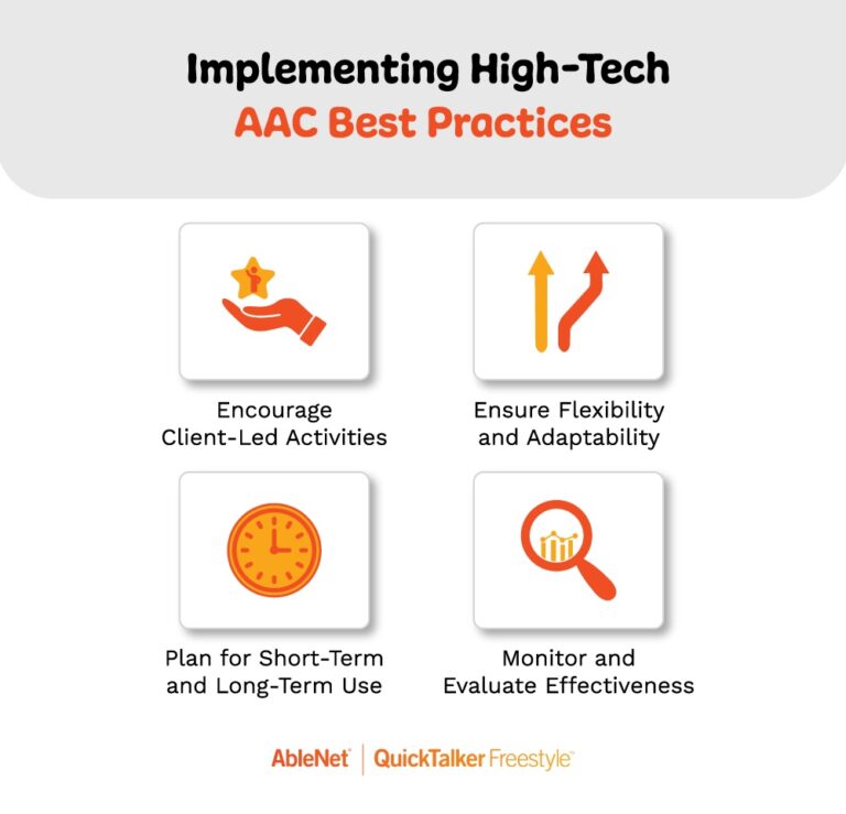 Getting Started with High-Tech AAC SLP Beginner Guide