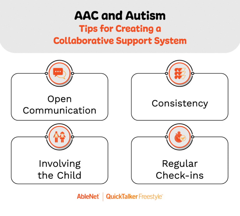 AAC and Autism: Nurture Expression for Young Learners