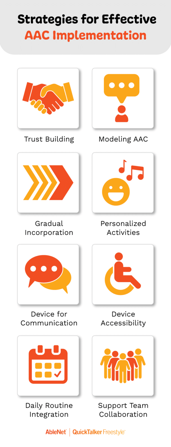 Supporting AAC Journeys: From Resistance to Empowerment