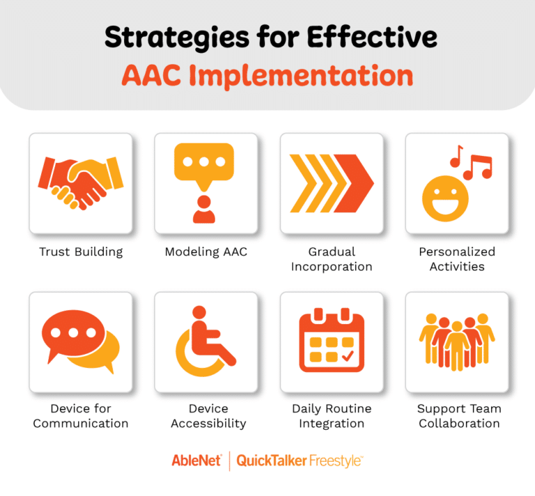 Supporting AAC Journeys: From Resistance to Empowerment