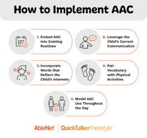 Effective AAC Implementation in the Home: Empowering Parents