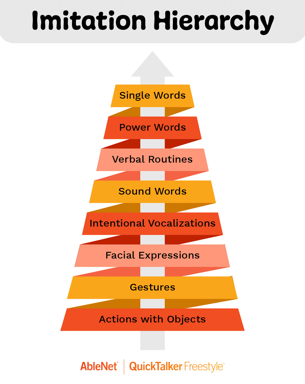 Pre-Verbal Skills in Language Development