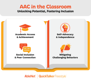 The Essential Role of AAC in the Classroom