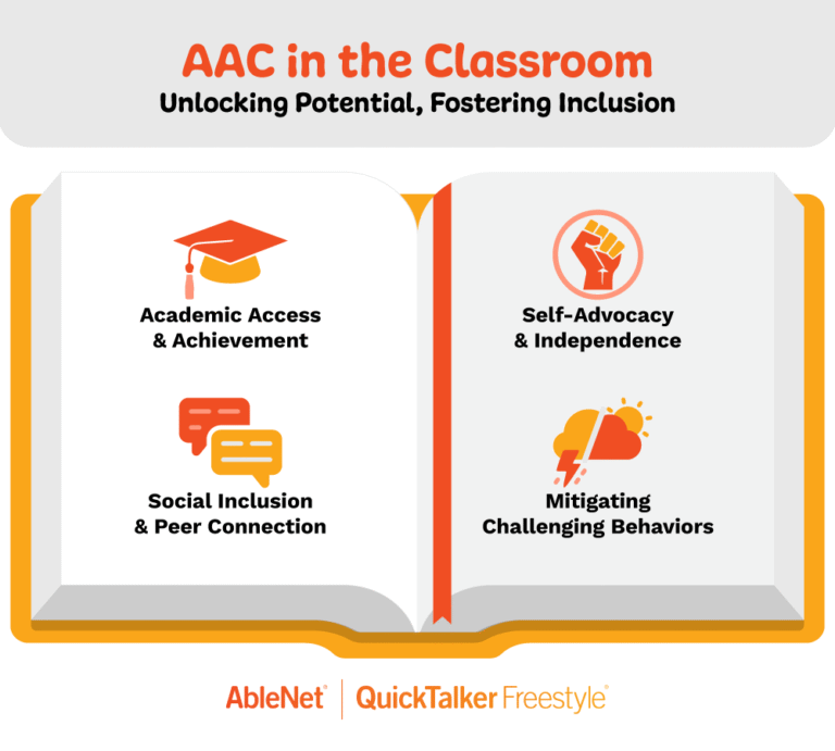 The Essential Role of AAC in the Classroom