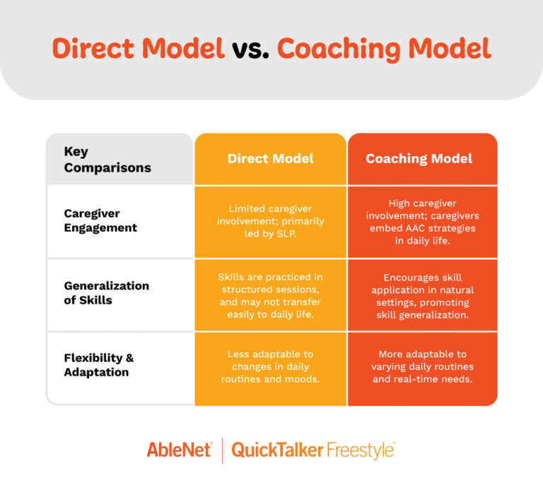 Coaching Model Teletherapy: The Best Path to AAC Success