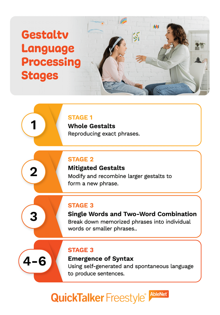 Insights for Assessing Gestalt Language Processors