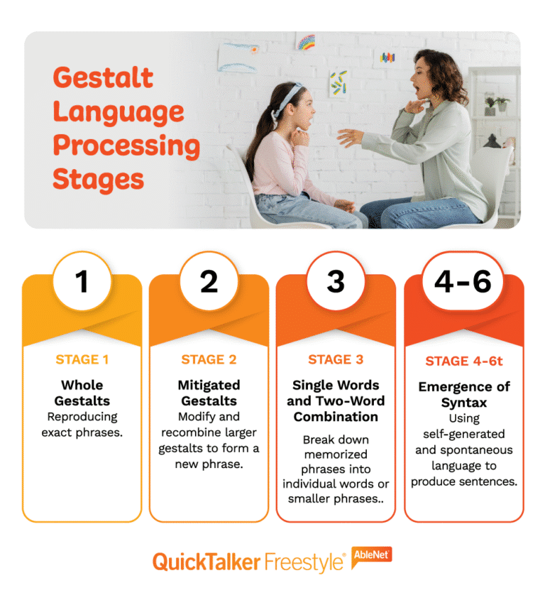 Insights for Assessing Gestalt Language Processors