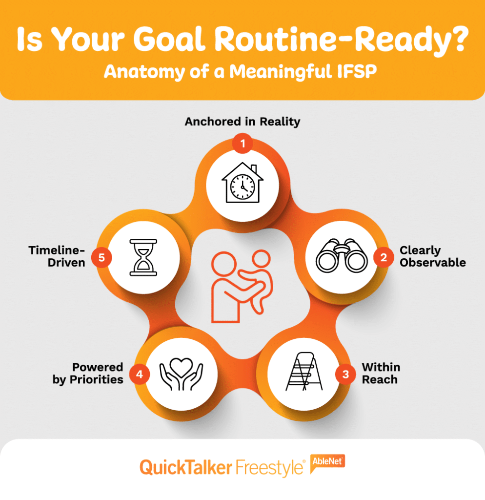 AAC in Early Intervention: Developing Routines‑Based IFSP Goals