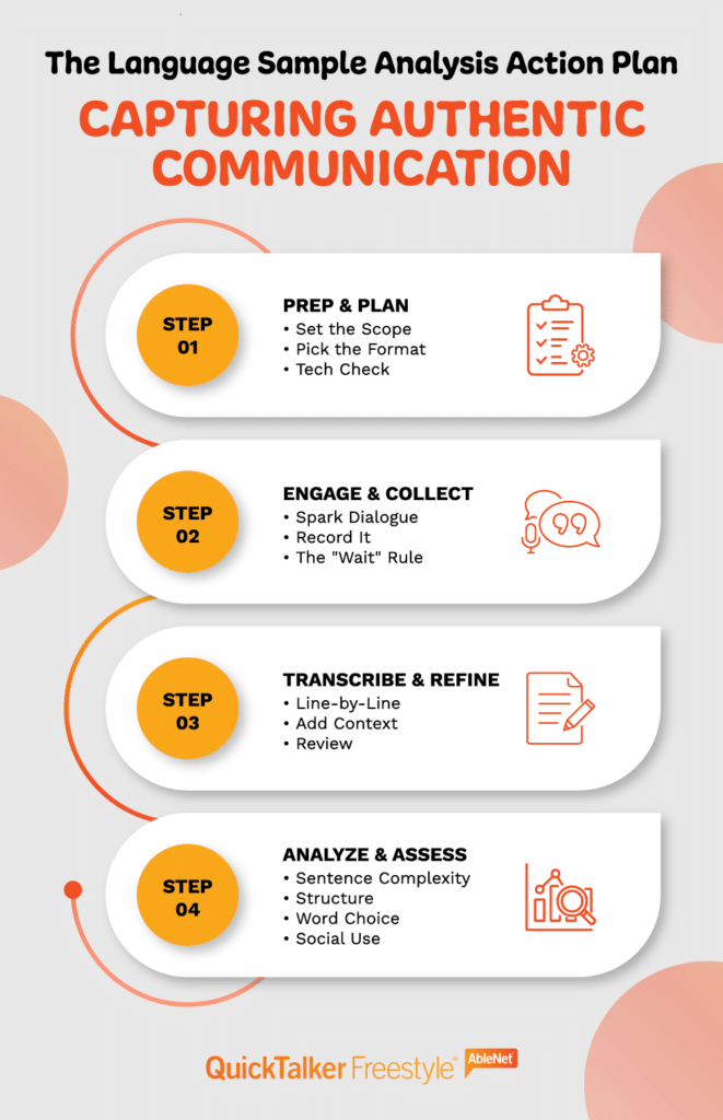 Language Sample Analysis: 4 Simple Steps for Success